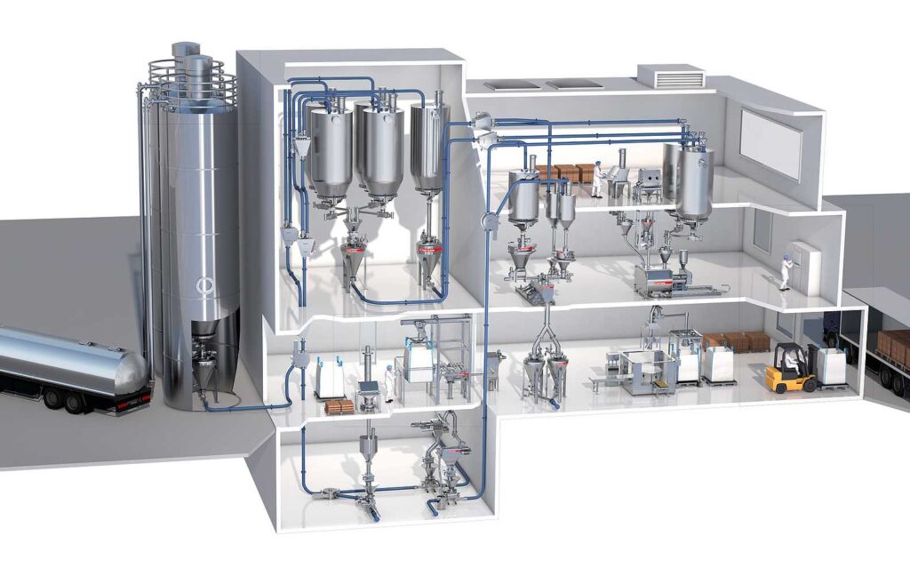 Everything you need to know about Power Handling Systems – Paulac Bolton